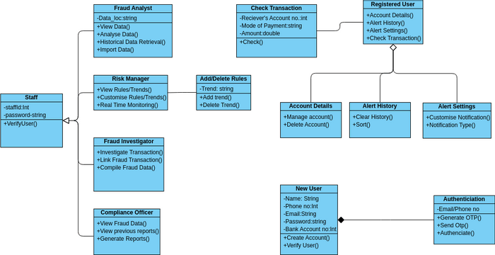 class diagram | Visual Paradigm Benutzergezeichnete Diagramme / Designs